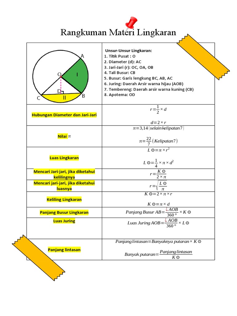 Rangkuman Materi Lingkaran | PDF