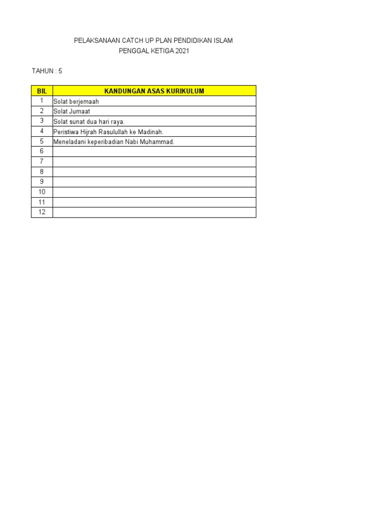 Cup Tahun 5 TP5 Dan TP6 | PDF