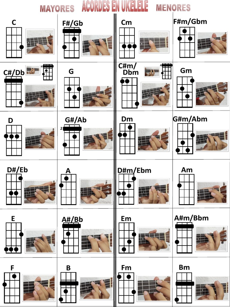 Acordes Ukelele | PDF