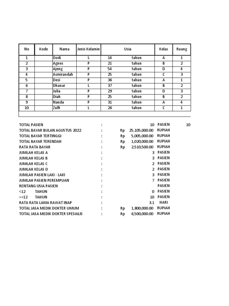 Daftar Nama Pasien Rawat Inap: Klinik Sehati | PDF