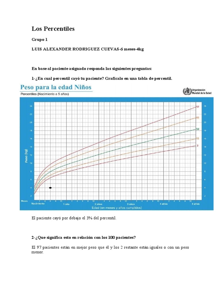 Interpretación de Percentiles en Pediatría | PDF
