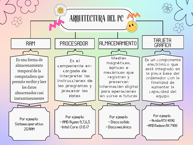 MAPA CONCEPTUAl EDGAR RODRIGUEZ | PDF