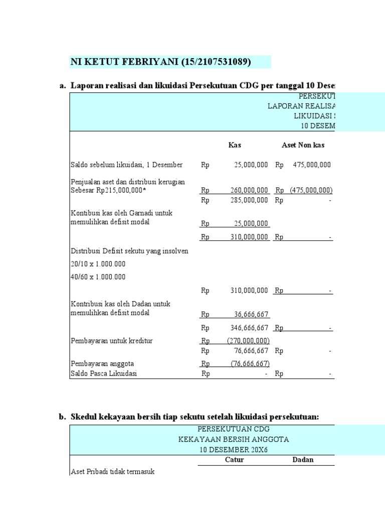 NI KETUT FEBRIYANI (15/2107531089) : A. Laporan Realisasi Dan Likuidasi ...