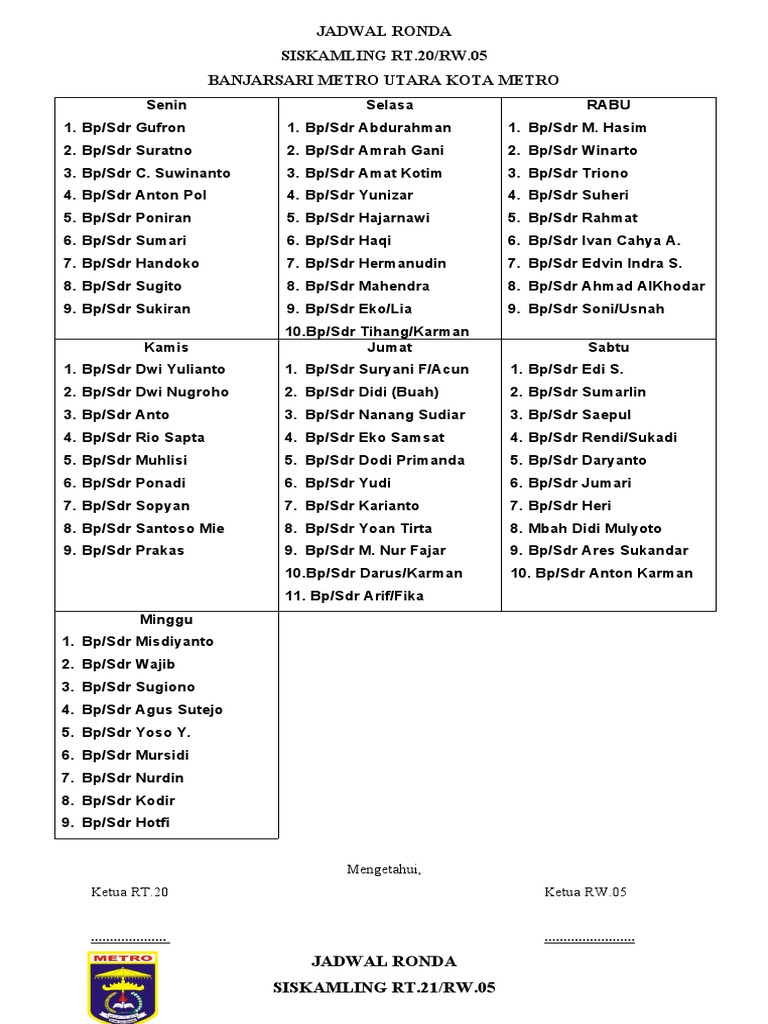 Jadwal Ronda Siskamling Rt.20/Rw.05 Banjarsari Metro Utara Kota Metro | PDF