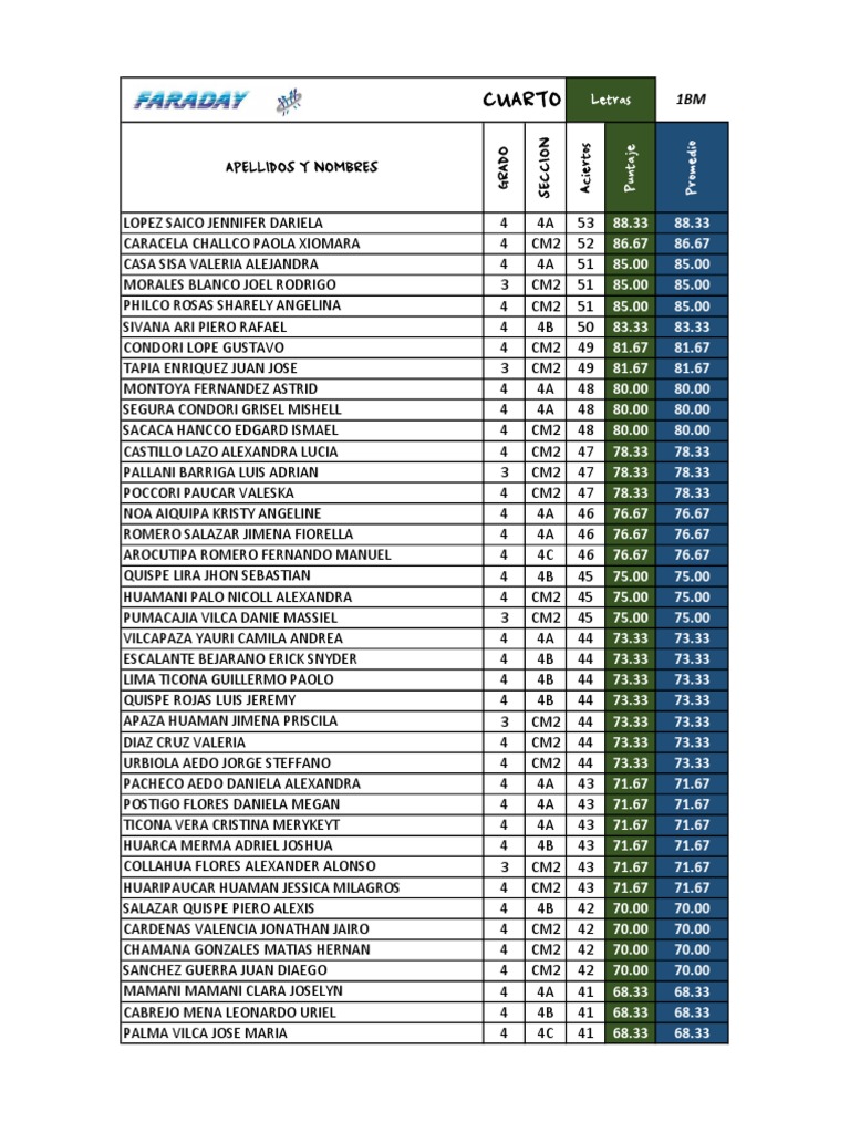 Resultados de Daniela Aedo en 1BM | PDF