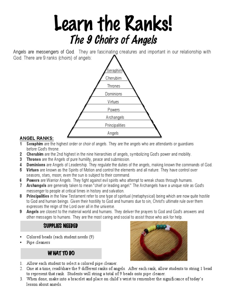 Learn The Ranks The 9 Choirs of Angels | PDF | Angel | Religious Belief ...