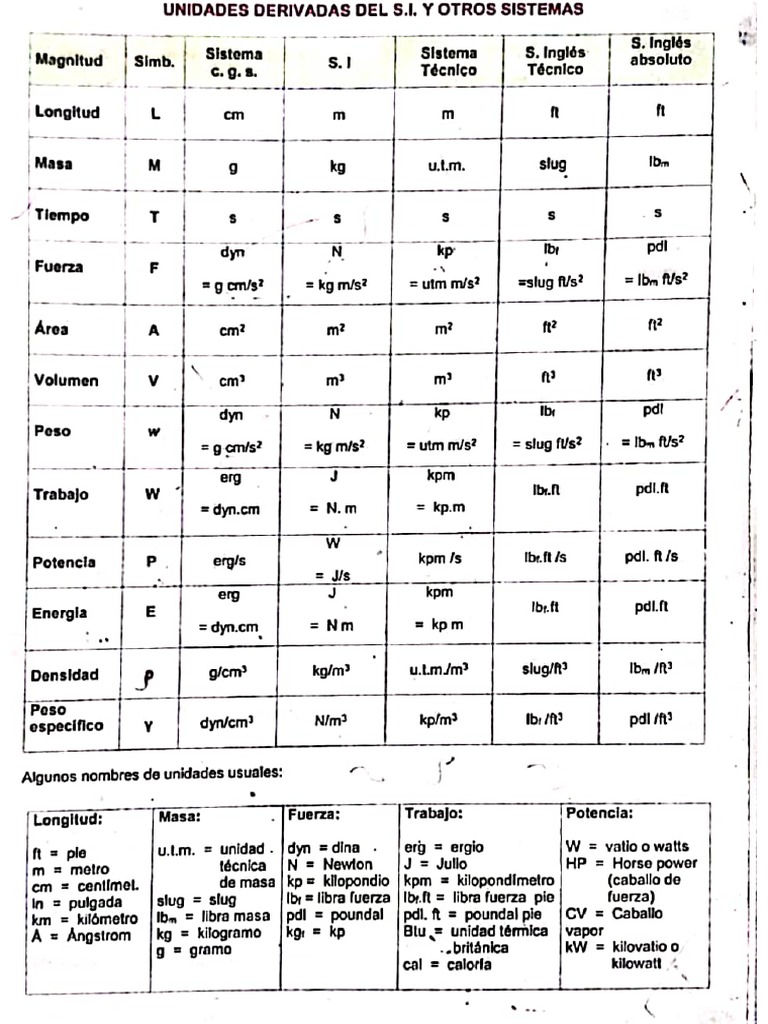 Tabla de Valencias (1) | PDF
