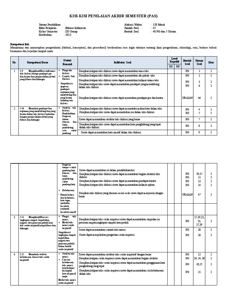 Kisi-Kisi PAS B.Indo Kelas 9 K13 | PDF