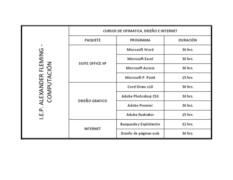 Tablas Ofimatica | PDF