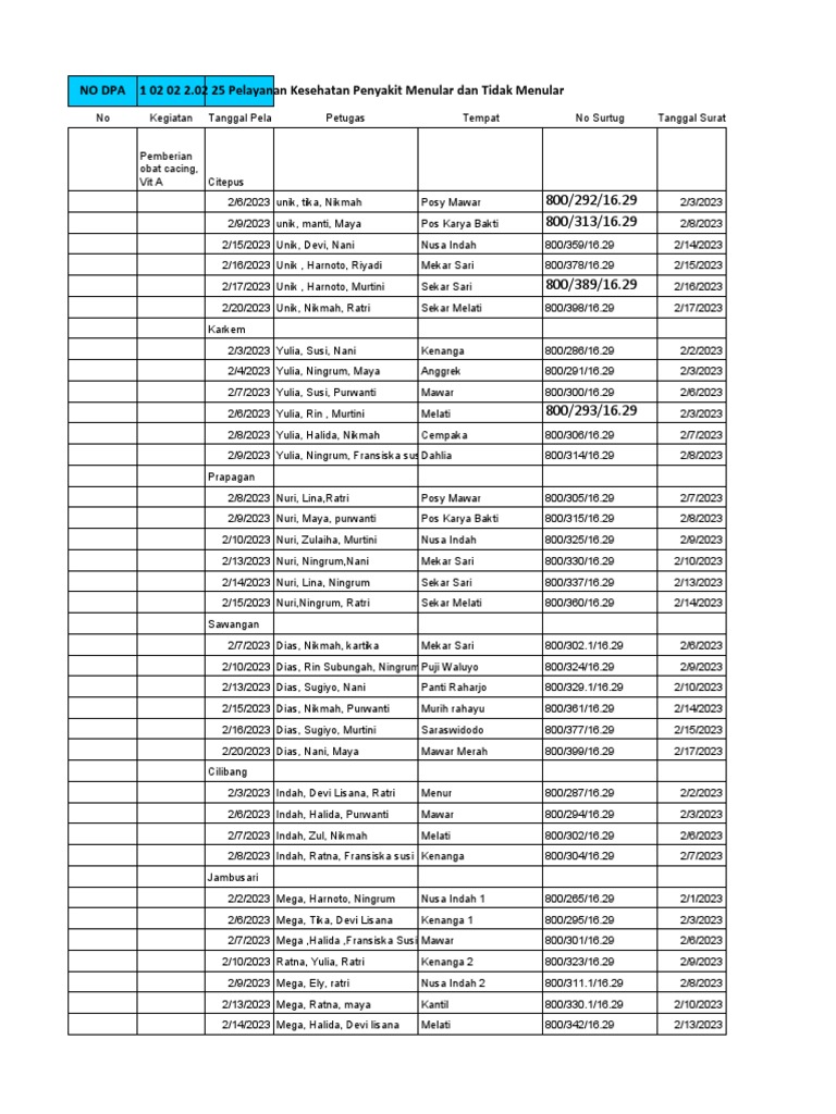 Format Laporan Vitamin A Obat Cacing | PDF