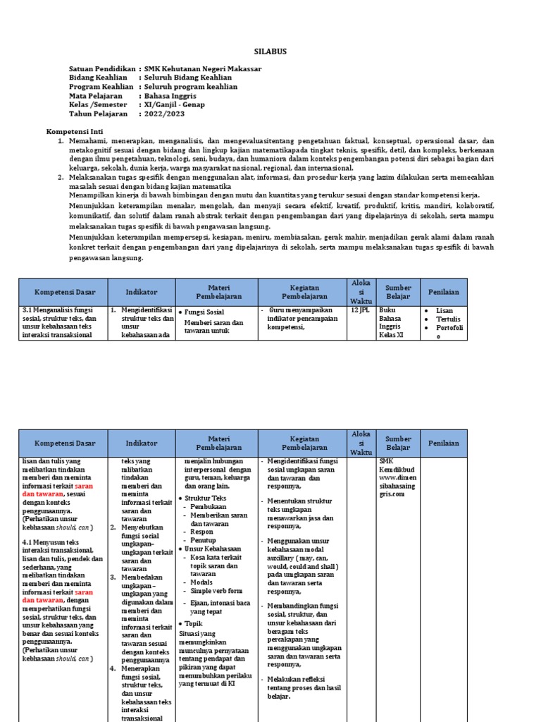 Silabus Bahasa Inggris SMK | PDF