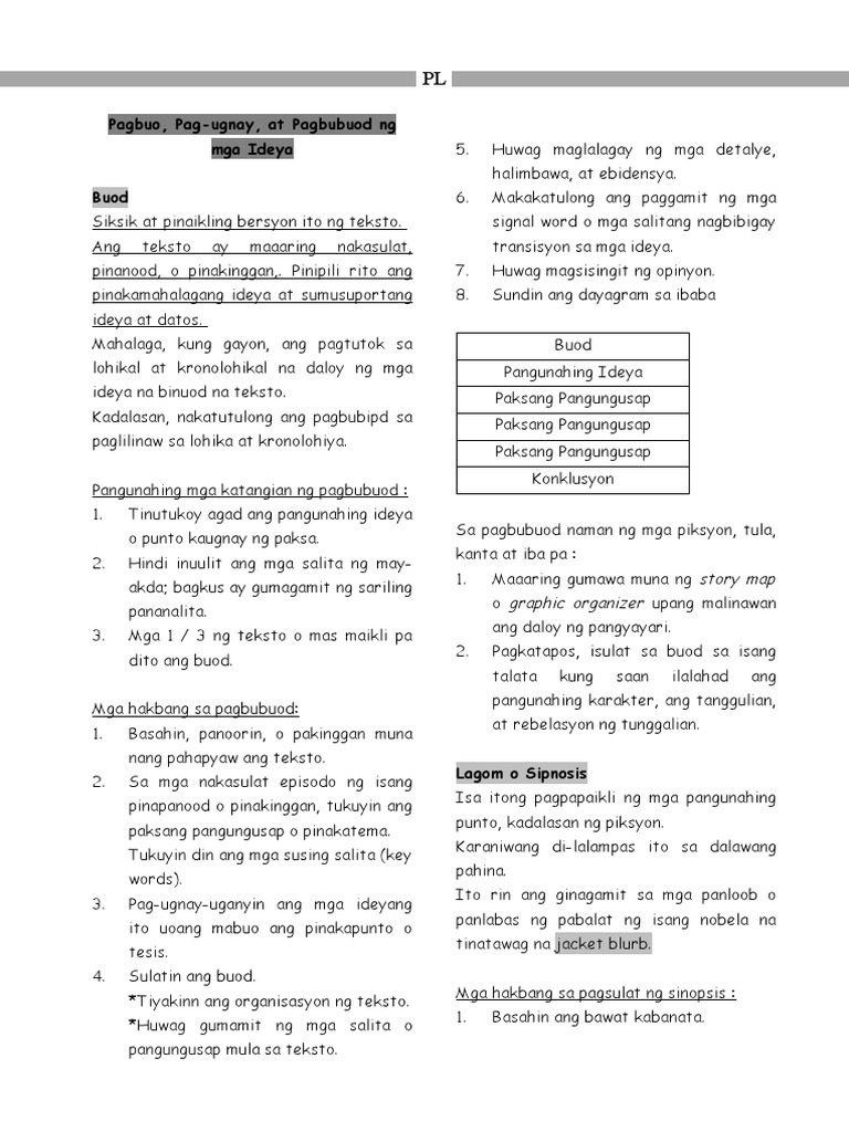 Pagbuo, Pag-Ugnay, at Pagbubuod NG Mga Ideya Buod | PDF