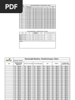 ME31L, ME32L e ME33L - Programa de Remessa | PDF | Impostos