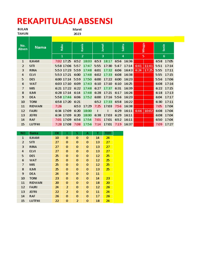 Tabel Absensi Karyawan | PDF
