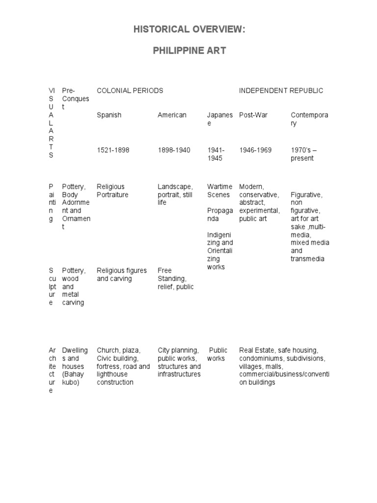 CPAR Notes | PDF | Aesthetics | The Arts