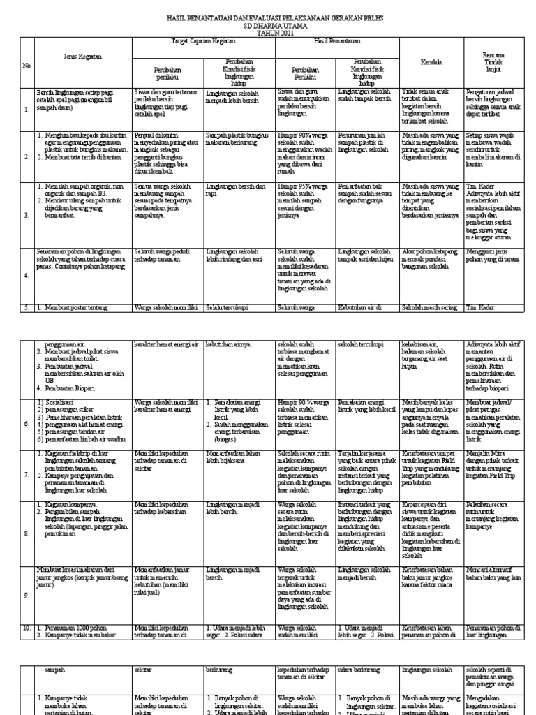 Tabel Pemantauan 2021 | PDF