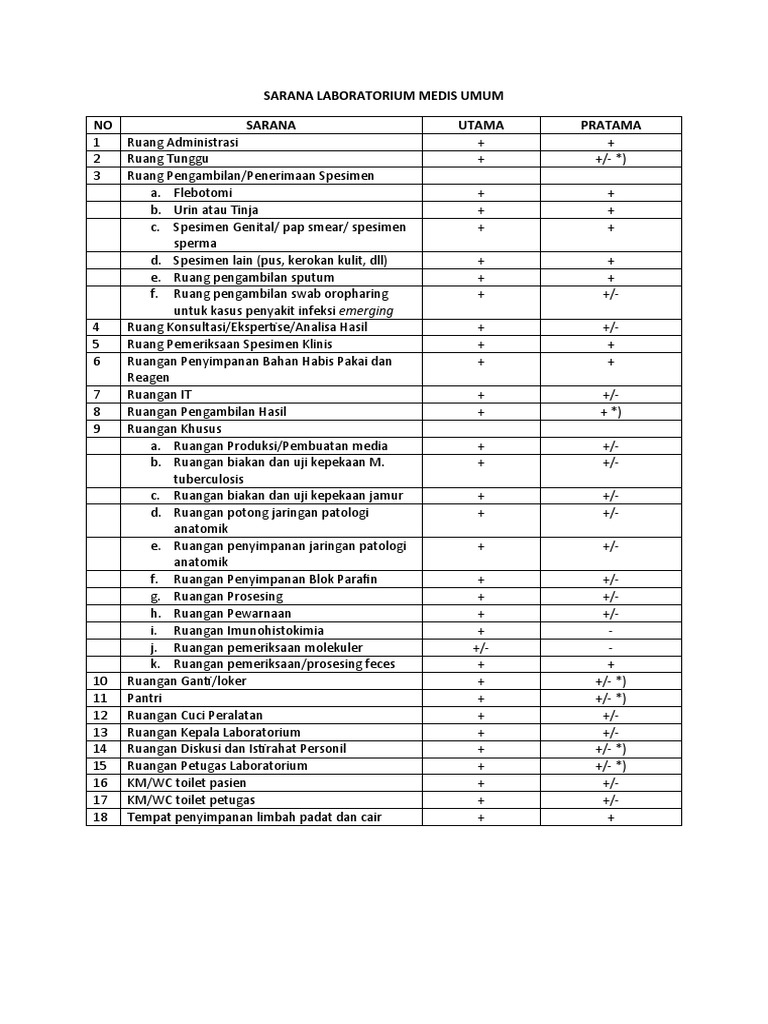 Sarana Laboratorium Medis Umum | PDF