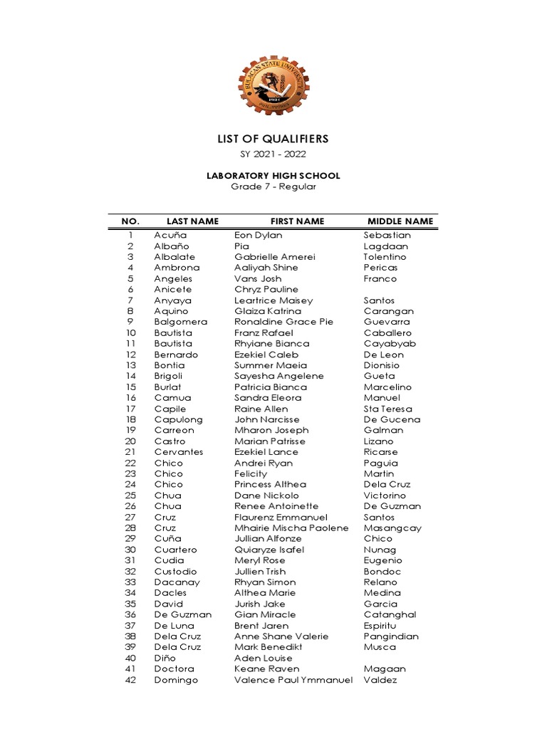 List of Qualifiers for Grade 7 - Regular at Laboratory High School for ...