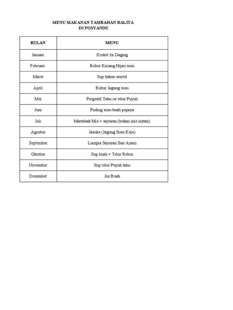 Menu PMT Posyandu Durti | PDF
