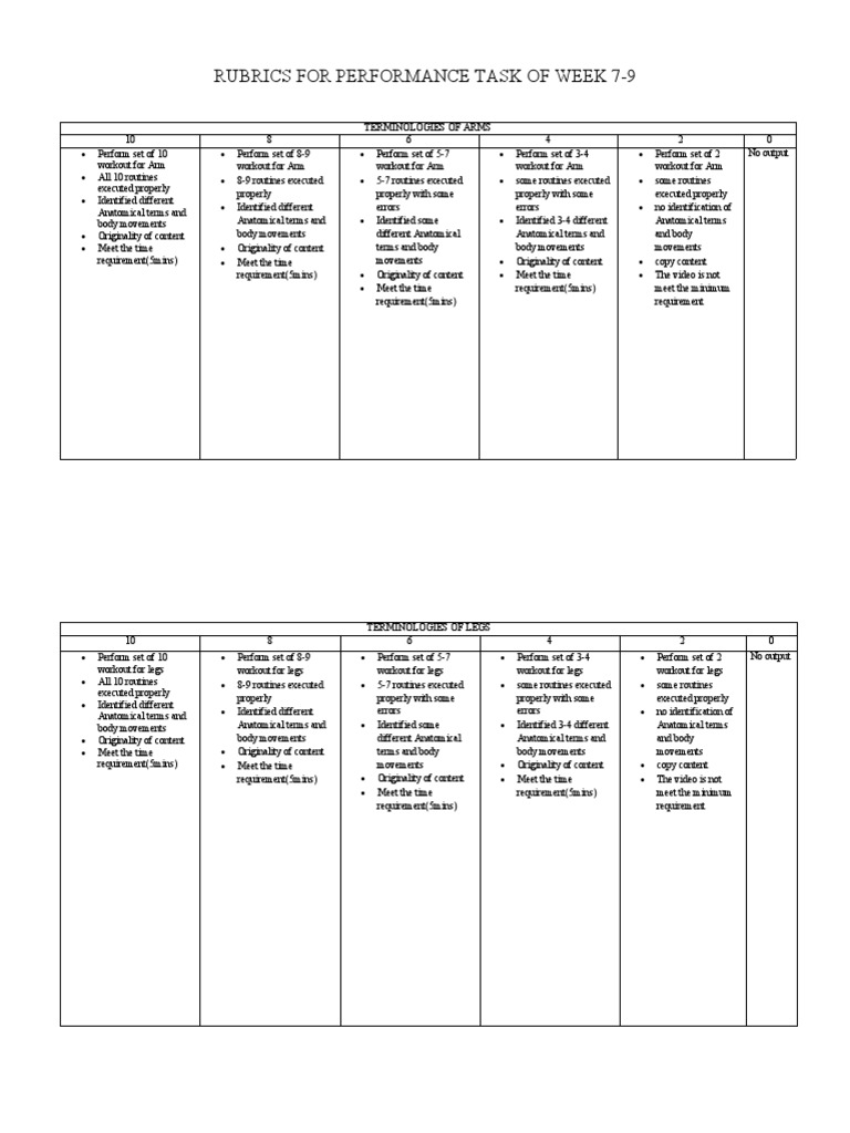 Rubrics For Performance Task of Week 7-9 | PDF