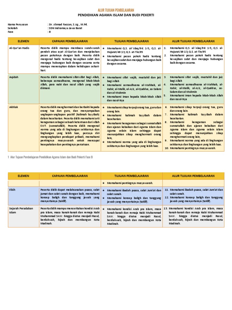 QC1 - FINAL - ATP Individu - Ahmad Faozan - PAI & BP - B | PDF