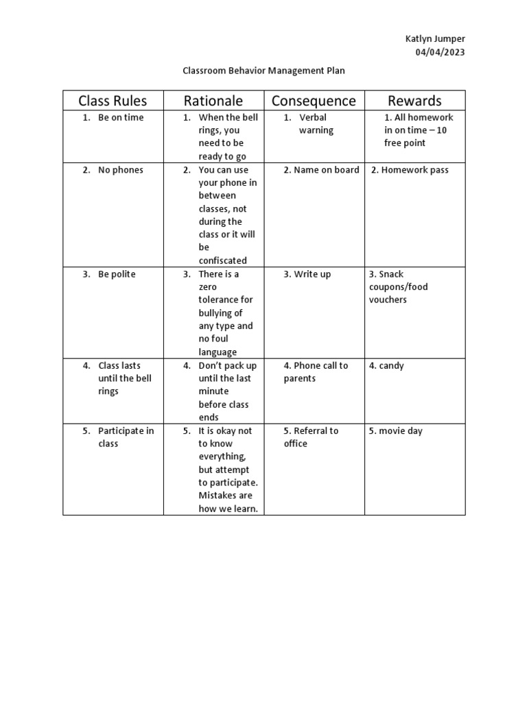 Classroom Behavior Management Plan | PDF