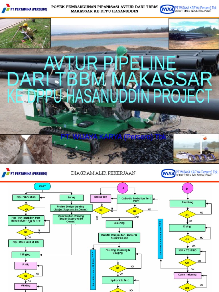 Metode Kerja Pipe Line | PDF