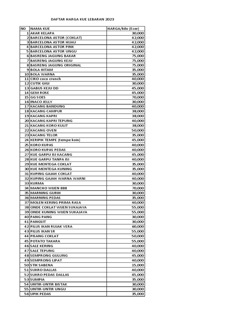Daftar Harga Kue Jajanan SM | PDF