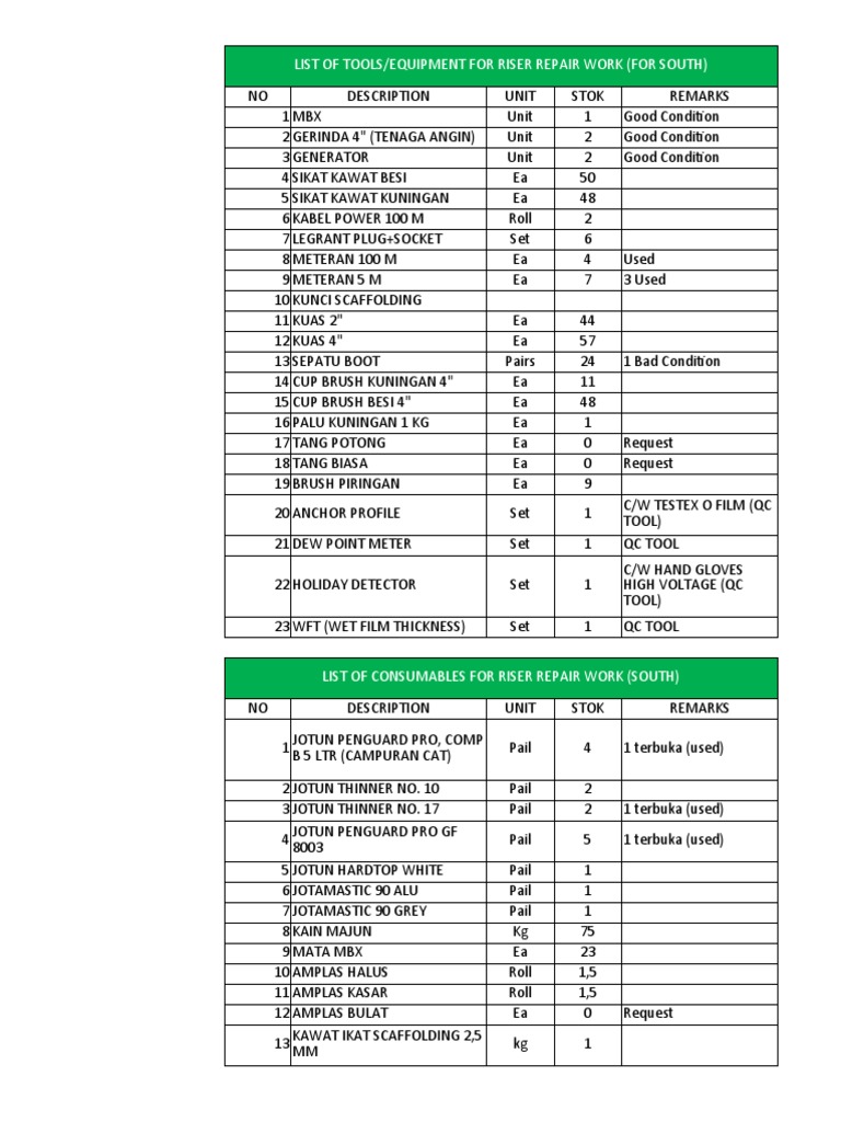 Inventory of Tools, Equipment and Consumables for Riser Repair Works in South and North Regions ...