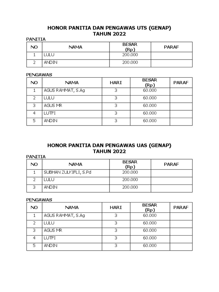 Honor Panitia Dan Pengawas Uts | PDF