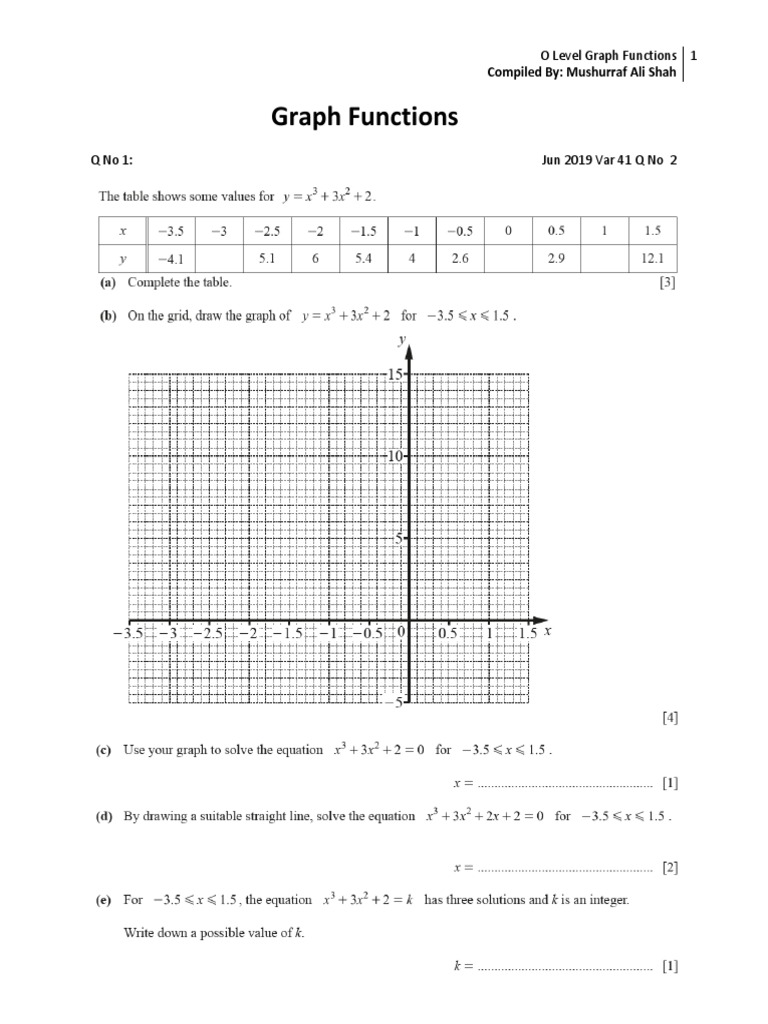 Graph Functions O Level | PDF