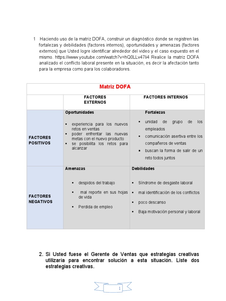 Dofa de Creatividad Actividad 1 | PDF | Análisis FODA | Las emociones