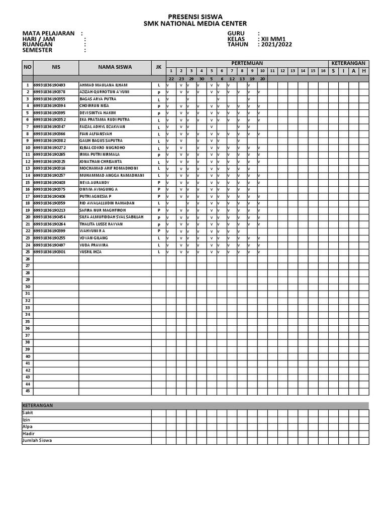 Attendance Records of Students from Three Classes at SMK National Media ...