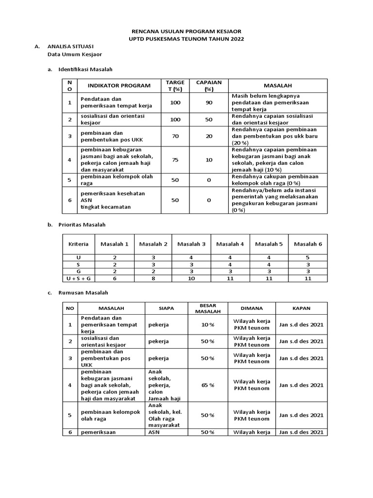 Rencana Usulan Program Kesjaor | PDF