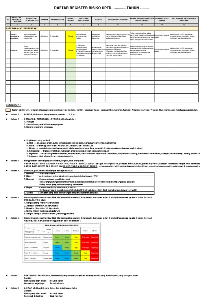 Daftar Risiko UPTD 2023 | PDF