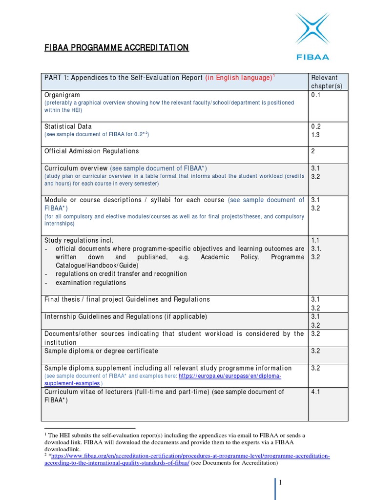 Appendices To Self-Assessment Report PROG 08 22 | PDF | Computer File | Thesis