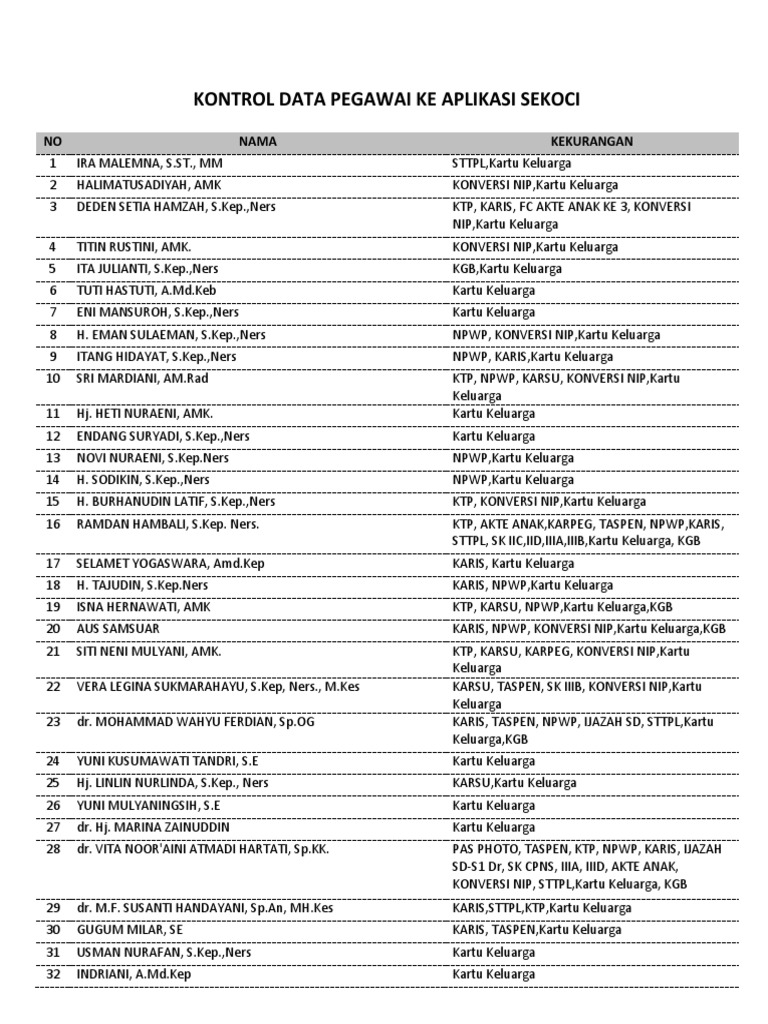 KONTROL DATA PEGAWAI KE APLIKASI SEKOCI | PDF