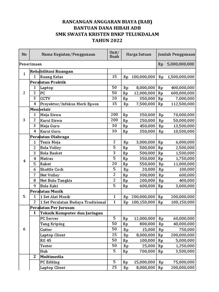 Rancangan Anggaran Biaya (Rab) Bantuan Dana Hibah Adb SMK Swasta Kristen BNKP Telukdalam TAHUN ...