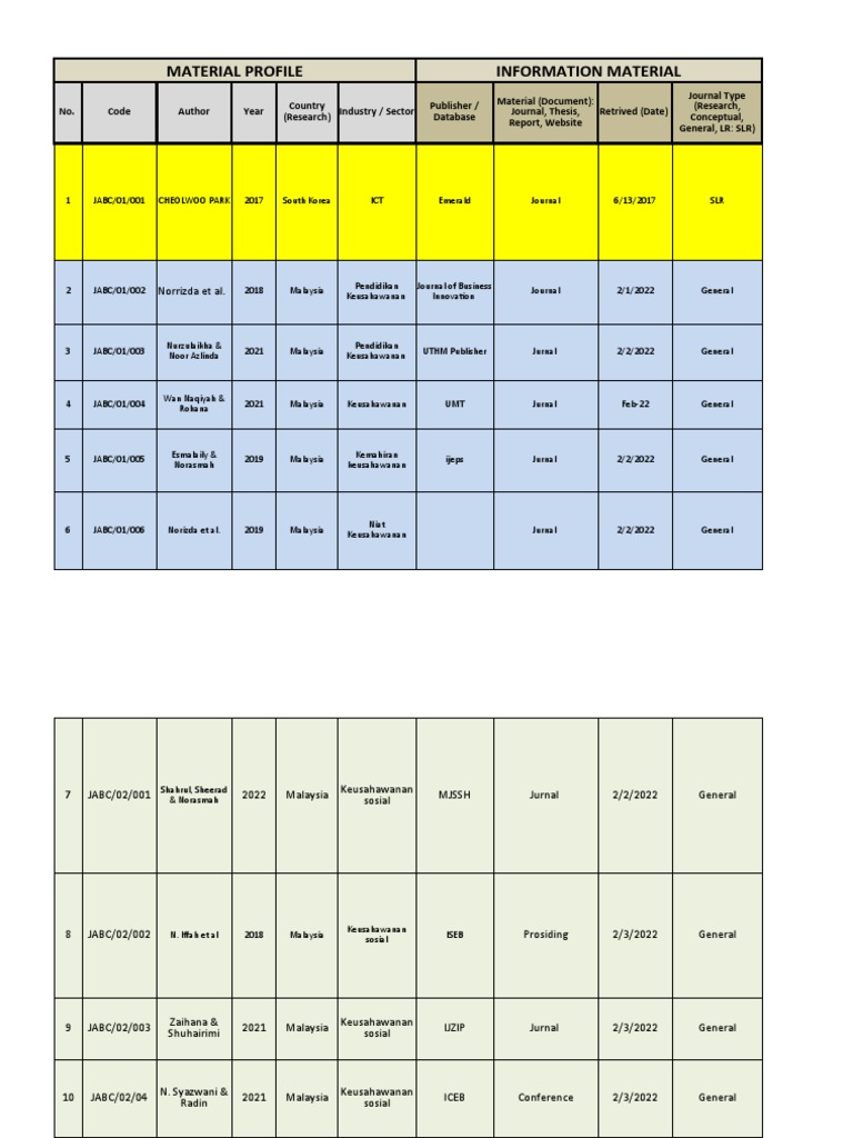 Material Profile Information Material: Norrizda Et Al | PDF ...