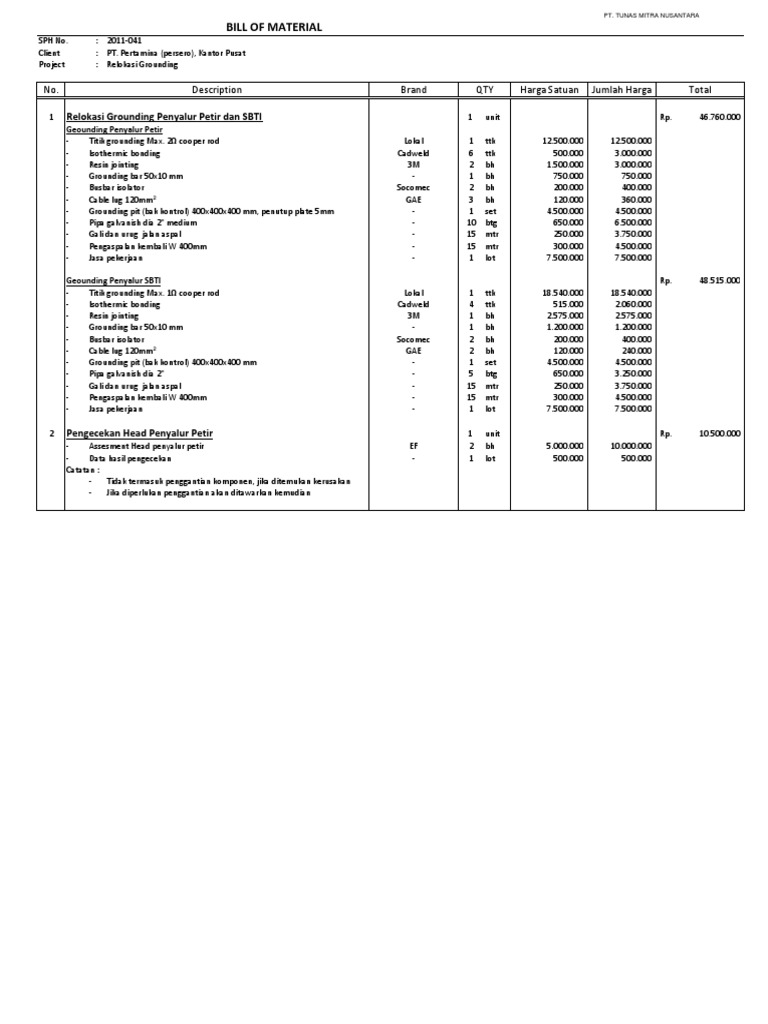 Relok Grounding | PDF