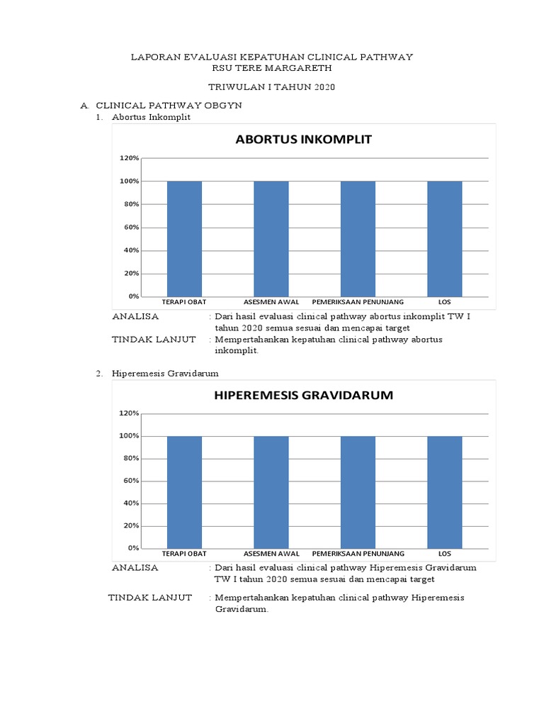 Laporan Evaluasi Kepatuhan Clinical Pathway | PDF