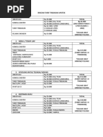 Koding Tindakan | PDF