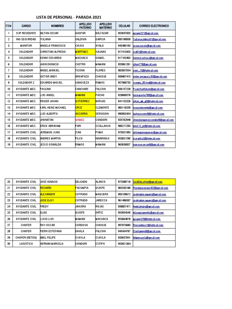 Lista de Personal - Parada 2021: Gomez | PDF