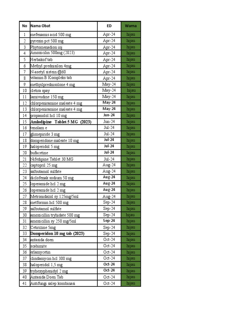 Label Merah Kuning Hijau - Gudang | PDF | Drogas | Farmacología