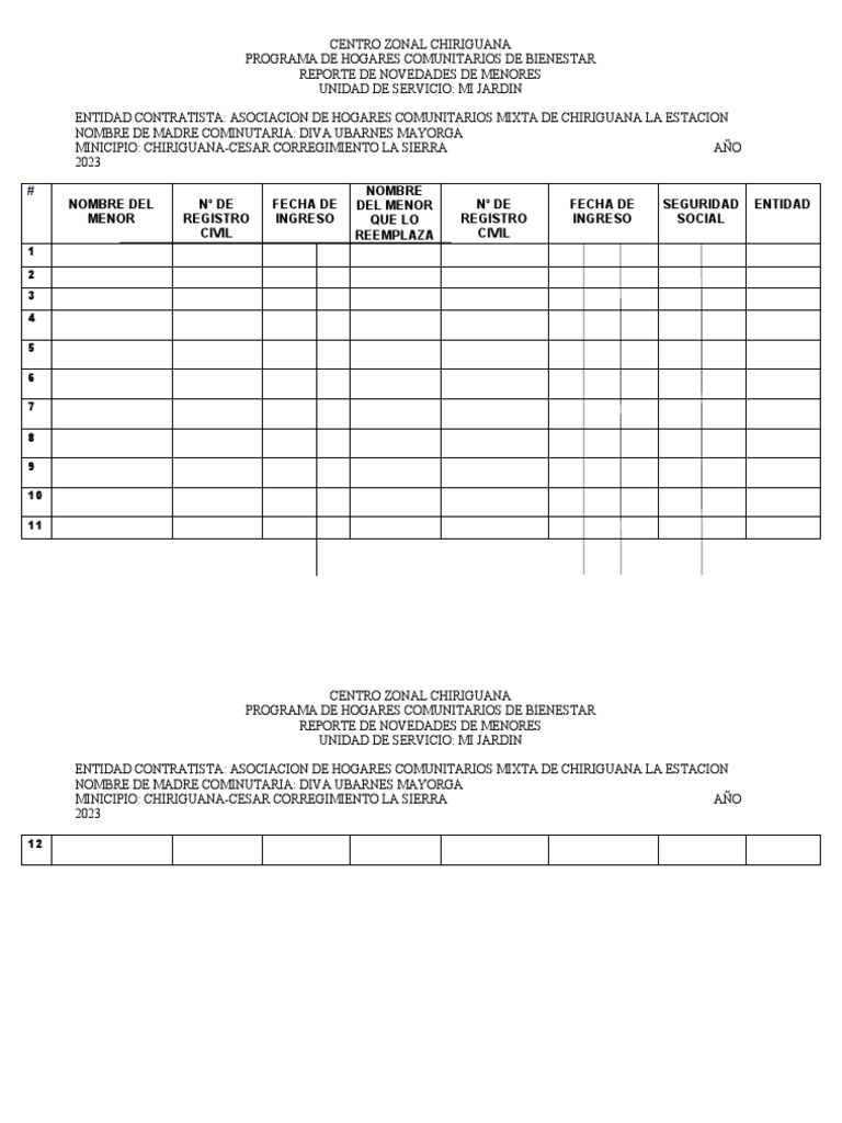 Reporte de Novedades | PDF