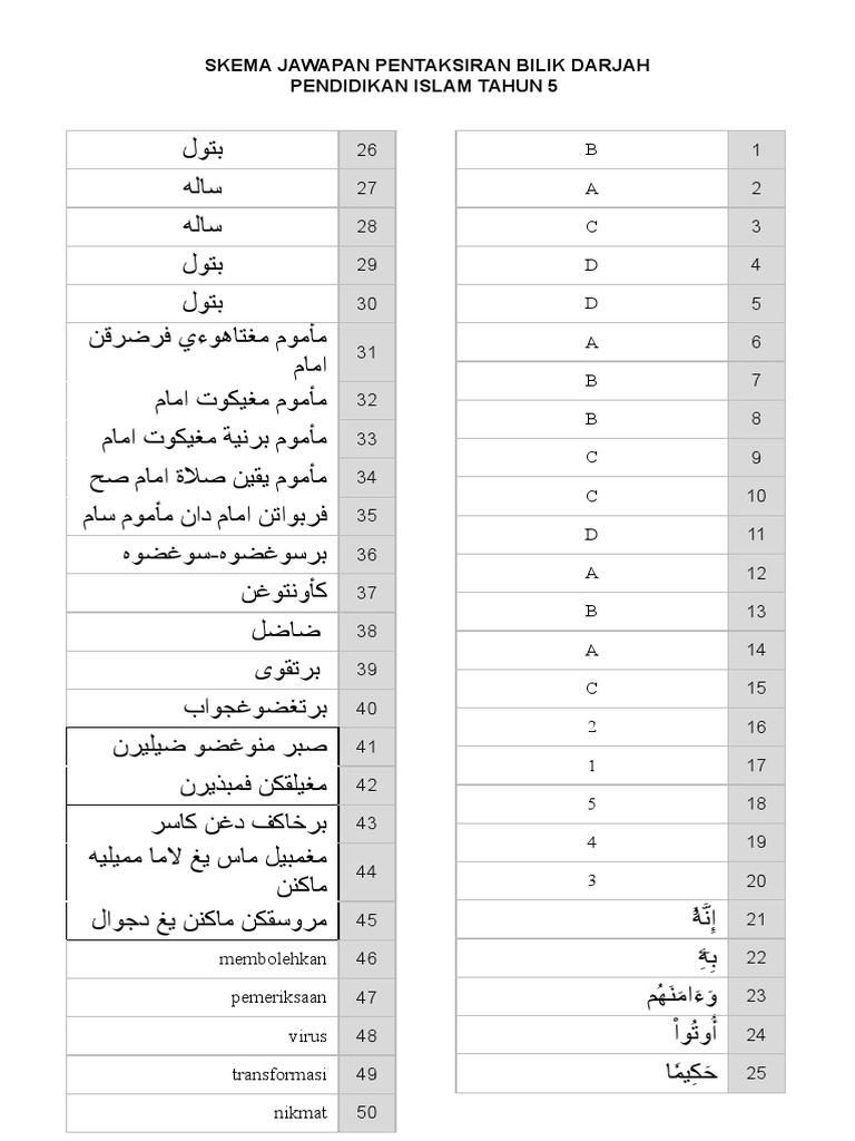 Skema Jawapan Pentaksiran Pend Islam Pertengahan Tahun 2021-Tahun 5 | PDF