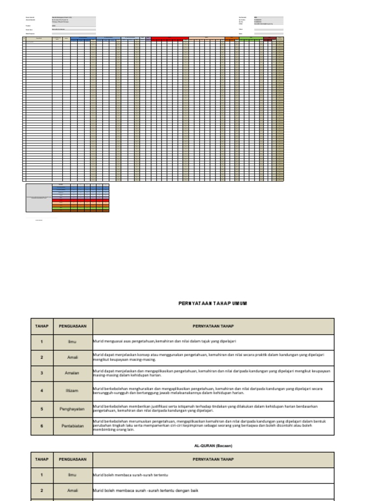 Template Pelaporan PBD Tahun 5 | PDF