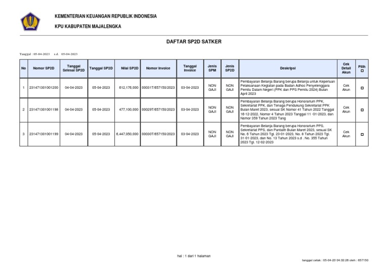 Daftar SP2D Honor PPK, PPS, Pantarlih Maret 2023 & BOP April 2023 | PDF