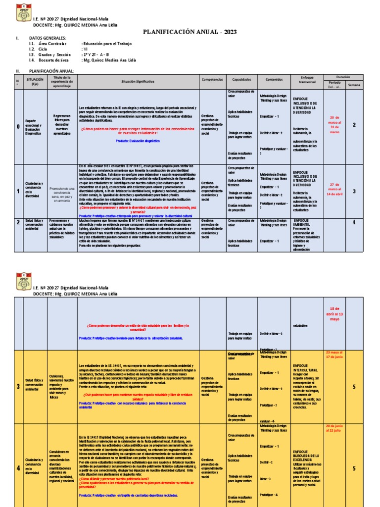 PROGRAMACION ANUAL - 1° y 2° - EPT | PDF | Iniciativa empresarial | Evaluación