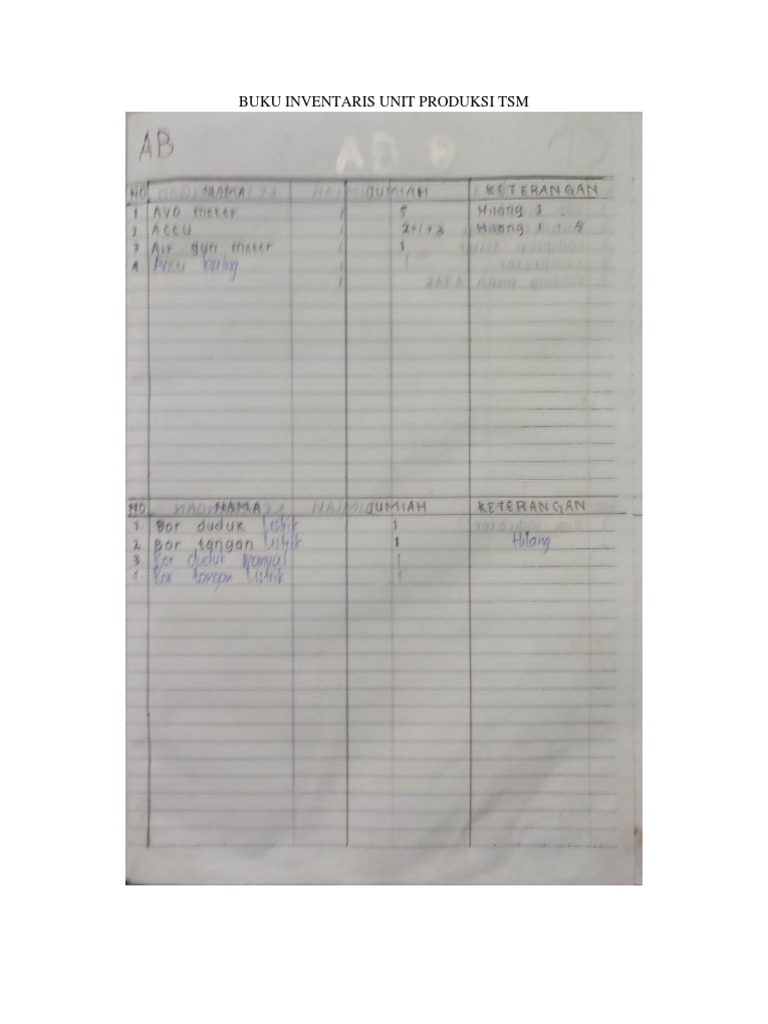Buku Inventaris Unit Produksi TSM | PDF